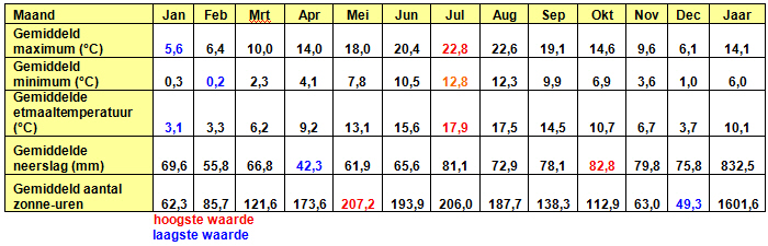 Vereniging voor Weerkunde en Klimatologie
